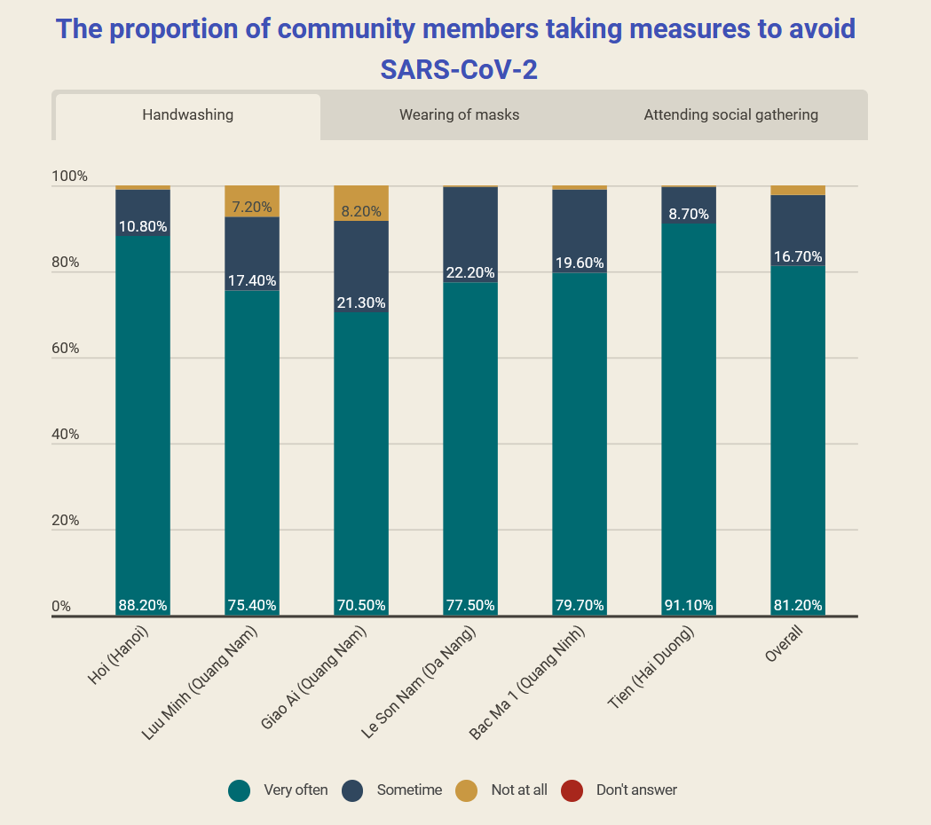 Serological evaluation of the community spread of SARS-CoV-2 (2021) - V ...